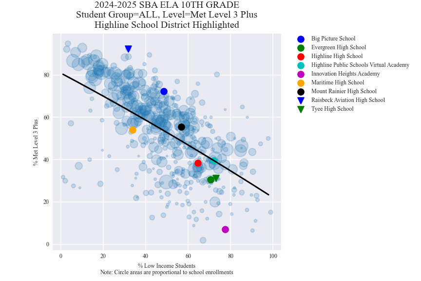 Highline School District | The School Data Project
