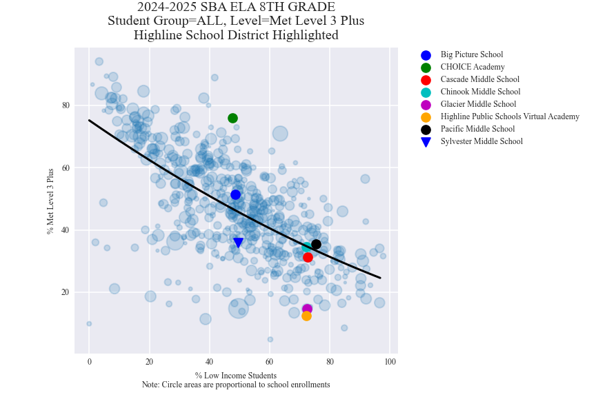 Highline School District | The School Data Project