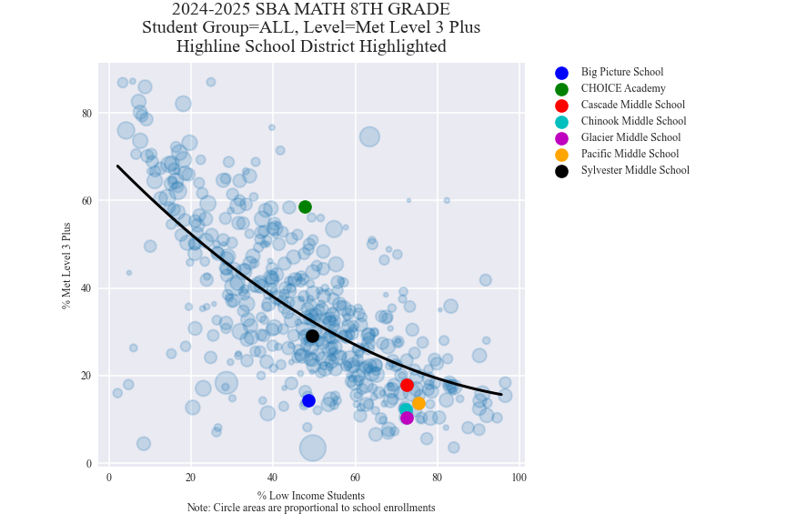 Highline School District | The School Data Project