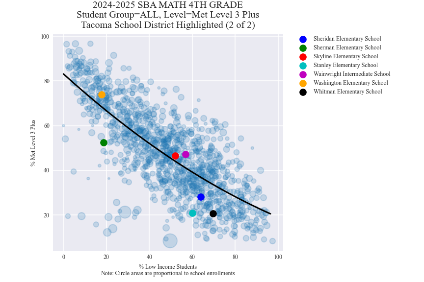 Tacoma School District | The School Data Project
