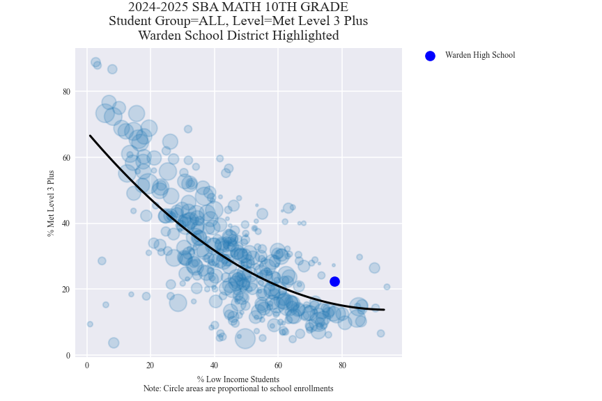 Warden School District | The School Data Project