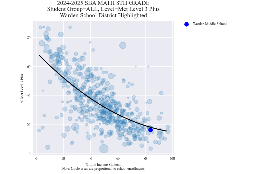 Warden School District | The School Data Project