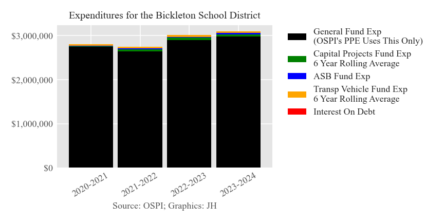 Bickleton School District | The School Data Project